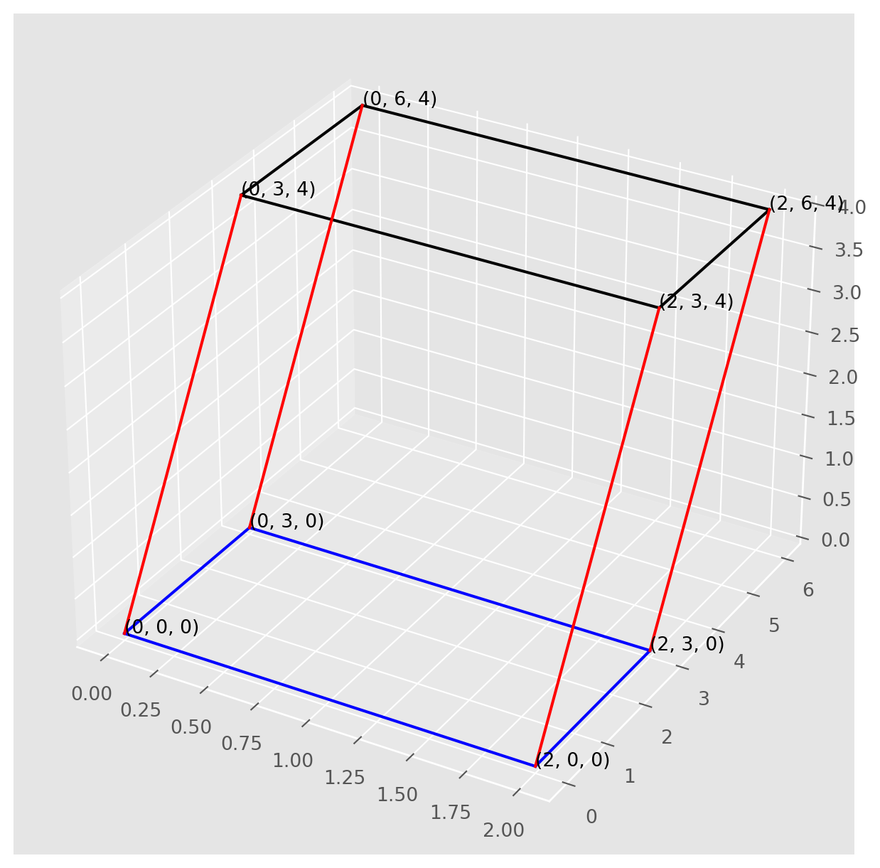 Visualization of Determinants